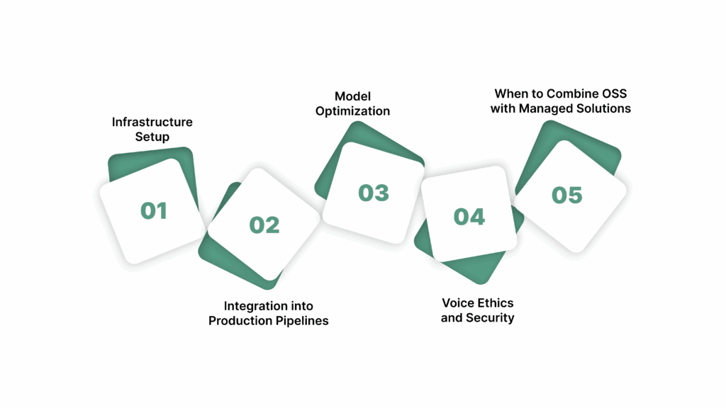 Best Open Source Text-to-Speech Models in 2025: A Developer and ...