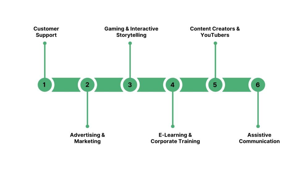 AI Voice Cloning Tools and Generators: A Complete Guide for 2025 | Resemble AI
